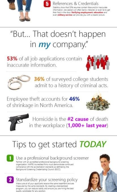 Infographic - Active Screening